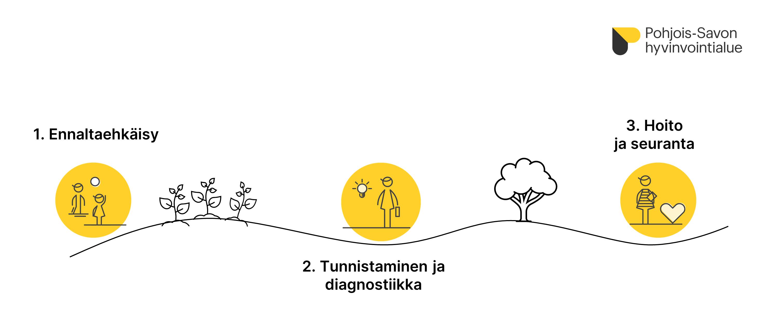 Osteoporoosiketju ammattilaisille - Hoitoketjut - Pohjois-Savo